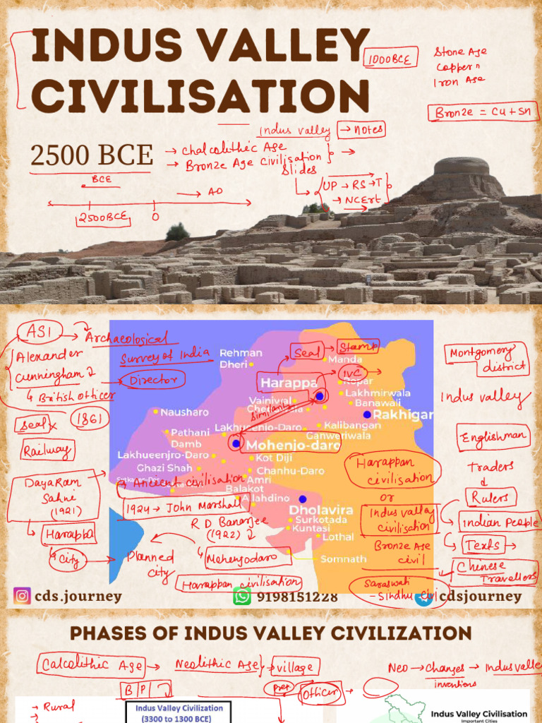IVC Part-1 (Class 3) (Compressed) | PDF