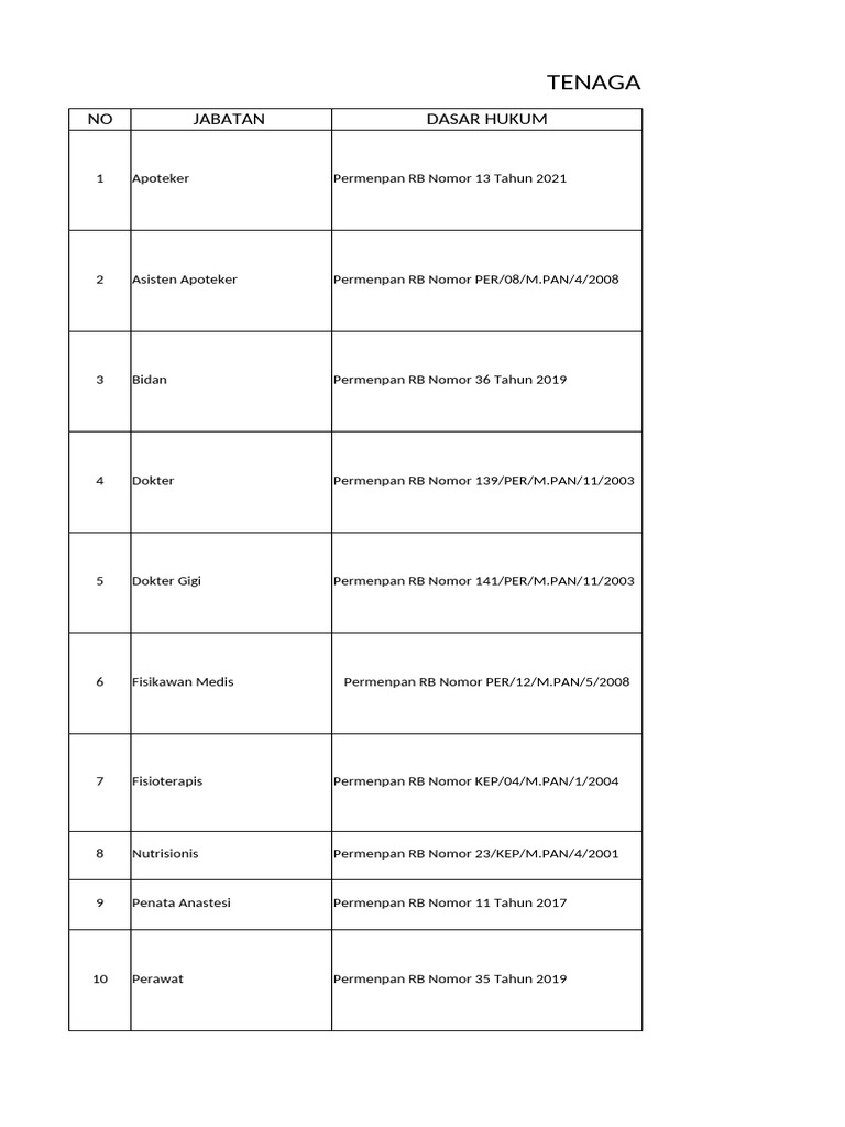 Bahan PERKA SKP JF 2023 | PDF