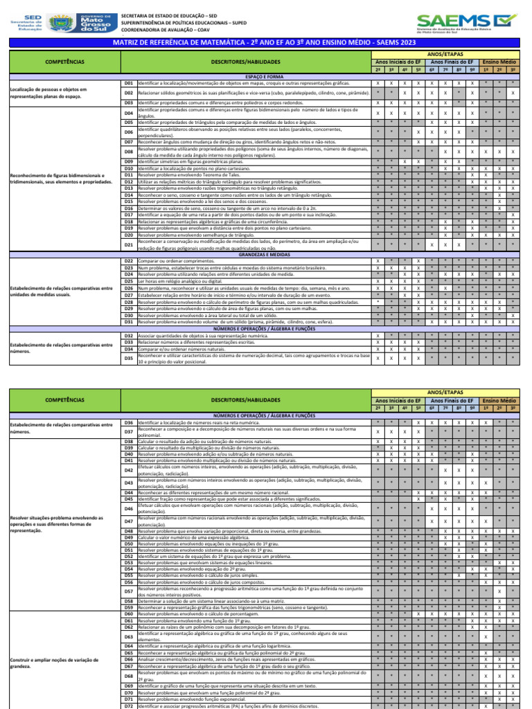 Matriz de Matematica - Versao Completa - SAEMS 2023 | PDF