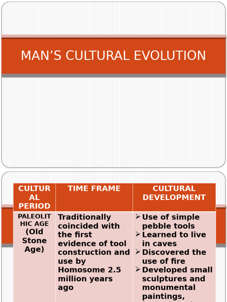 Man's Cultural Evolution | PDF