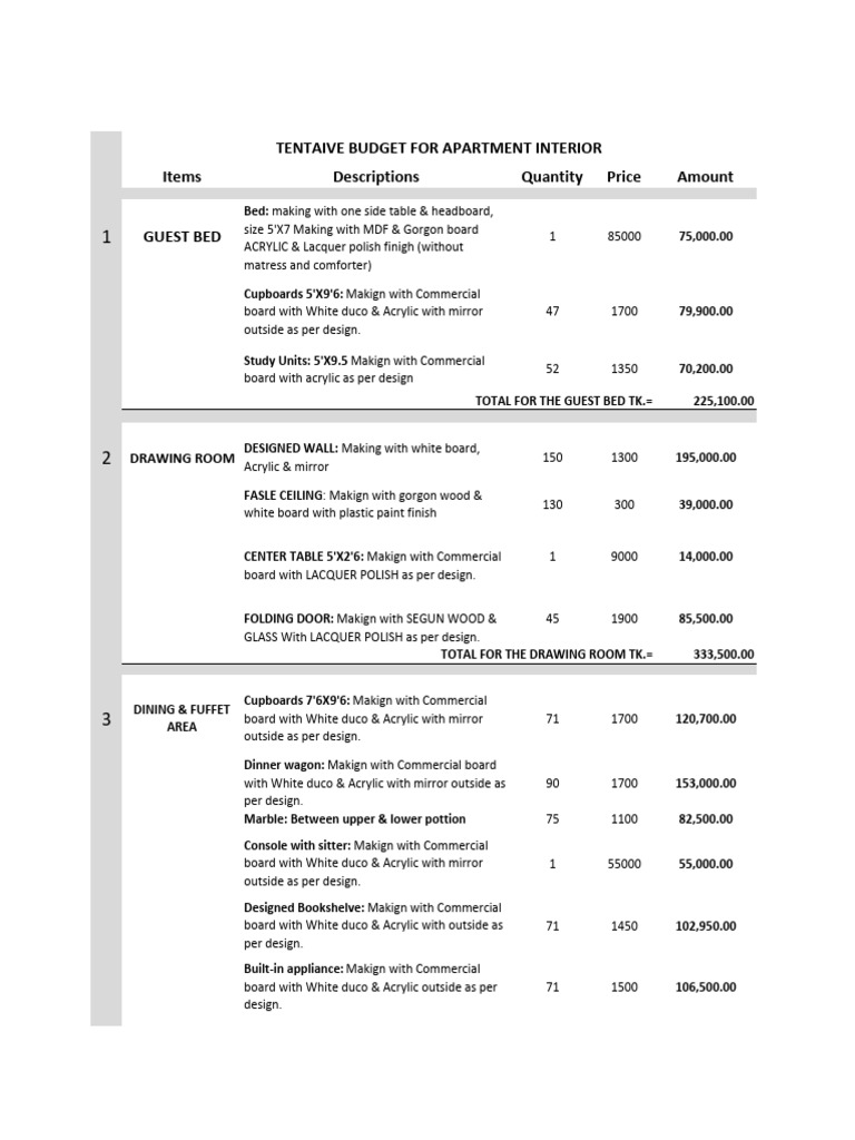 Costing for Apartment Interior | PDF