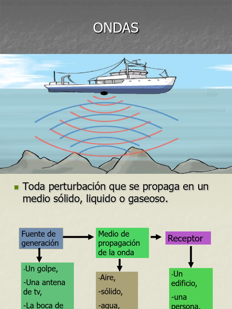 ONDAS | PDF