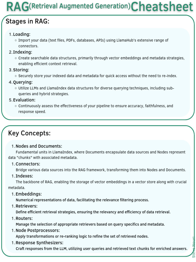 RAG Cheatsheet | PDF