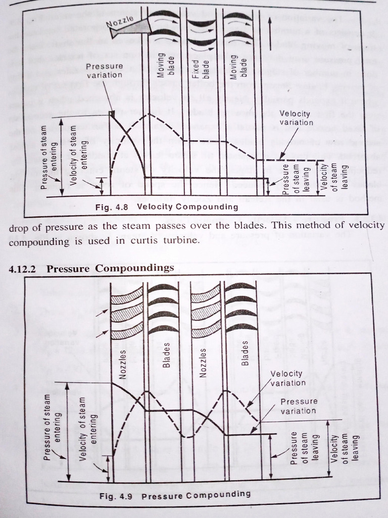 Compounding For Impulse Turbines - Pressure, Velocity, Pressure ...