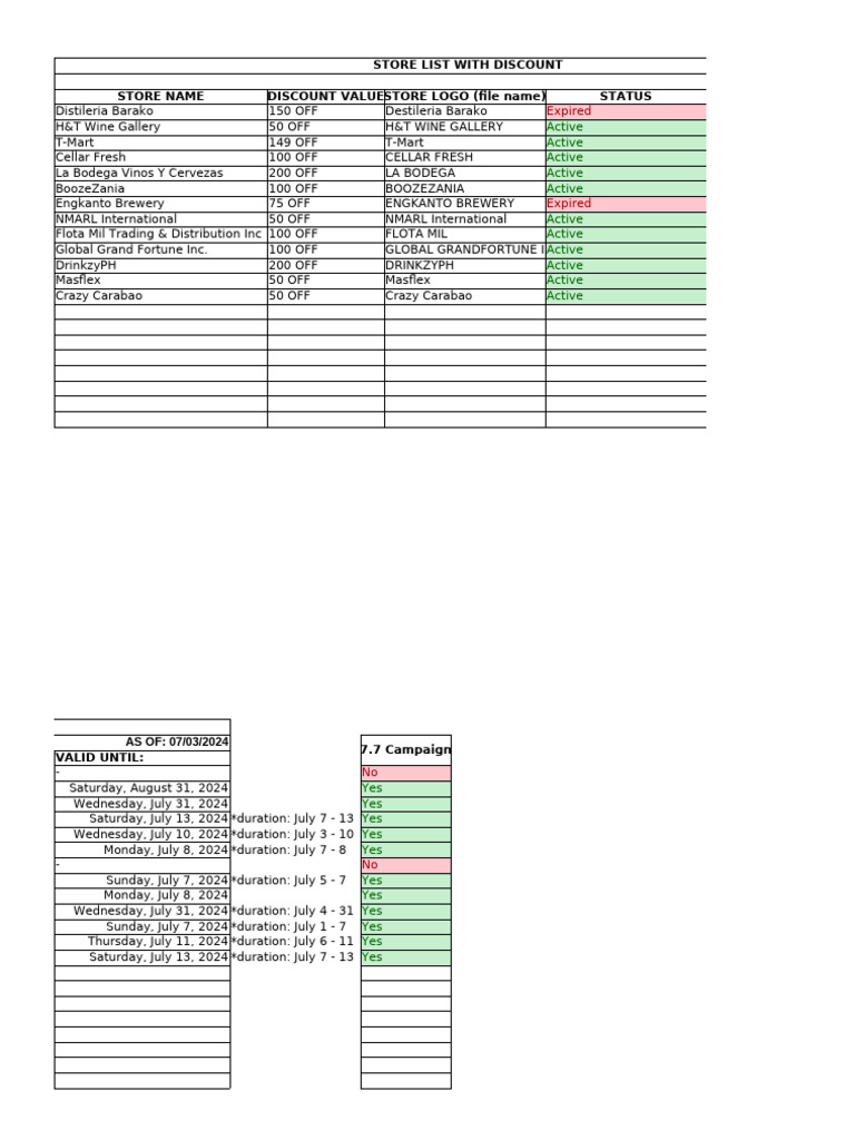 Store List With Discount | PDF