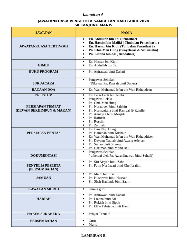 JAWATANKUASA PERLAKSANA MAJLIS HARI GURU SKTM 2024 | PDF