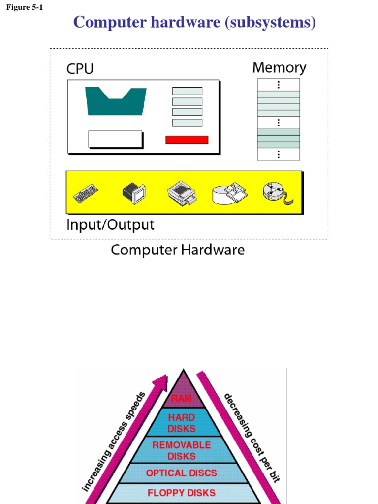 Memory PPT111 | PDF | Random Access Memory | Read Only Memory