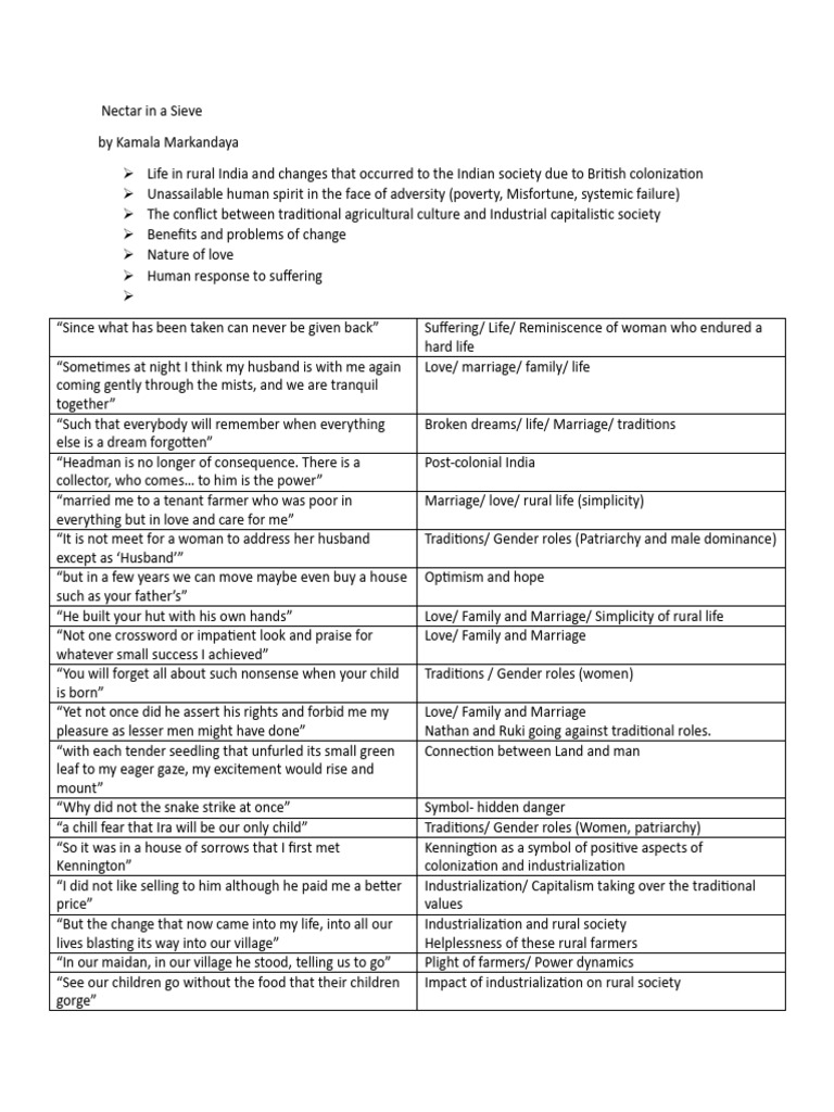 Nectar in A Sieve Shortnote | PDF