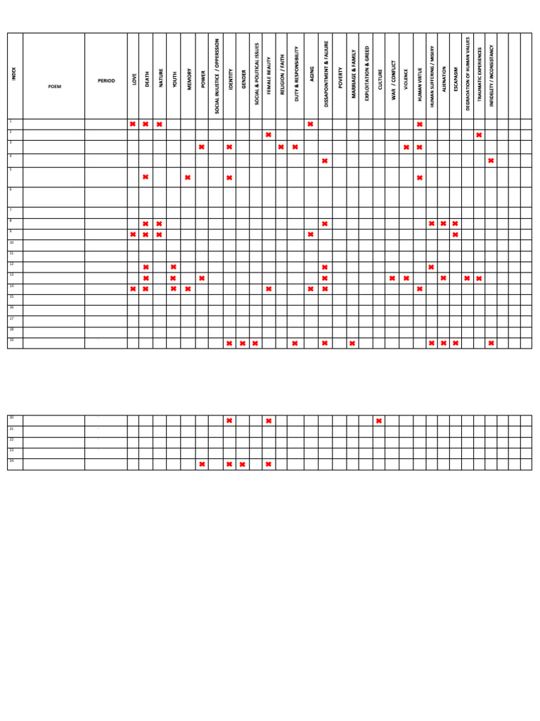 Poetry Shared Theme Chart | PDF | Classics | Poetry
