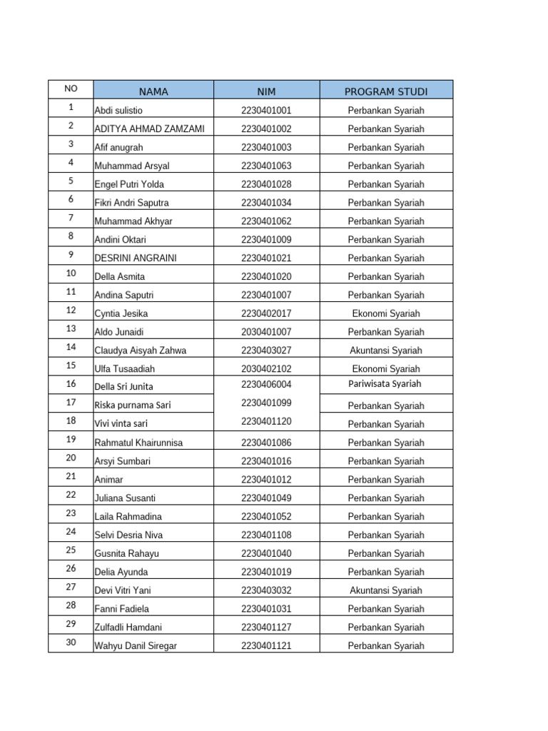 Mahasiswa Tahfiz 2024 | PDF