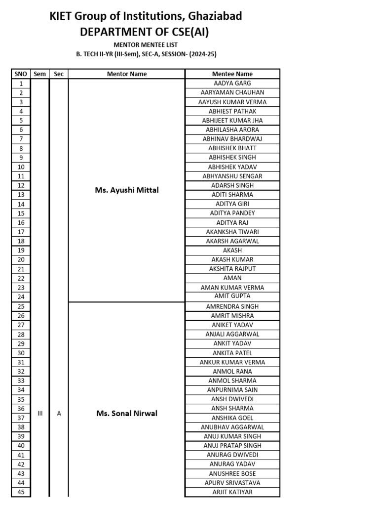 2nd Year - Sec-A - CSE (AI) - Mentor Mentee List - ODD SEM Session 2024 ...