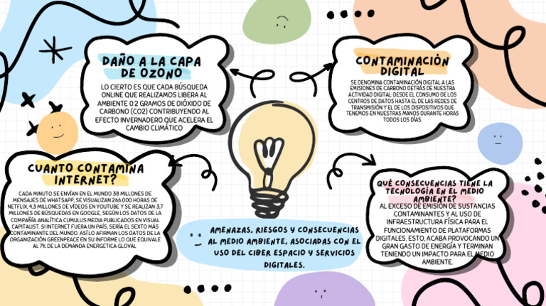 Mapa Mental Act. 6 | PDF