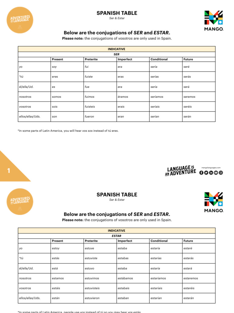 Ser and Estar-Differences and Uses in Spanish Conjugations of Ser and ...