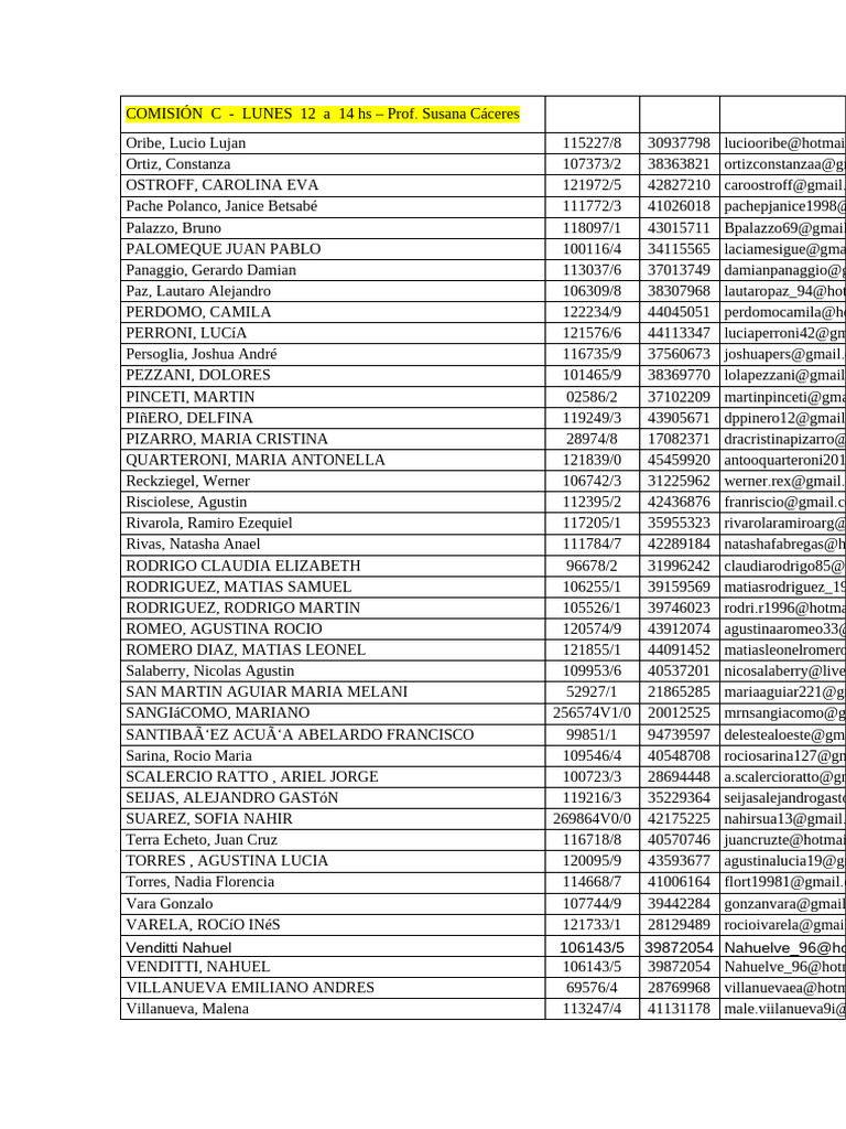 2021 Listado Comisiones C-D | PDF