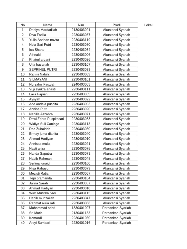 Pendaftaran PPI 2 | PDF