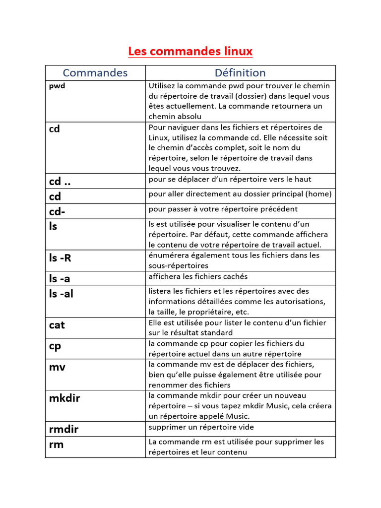 Les Commandes Linux | PDF