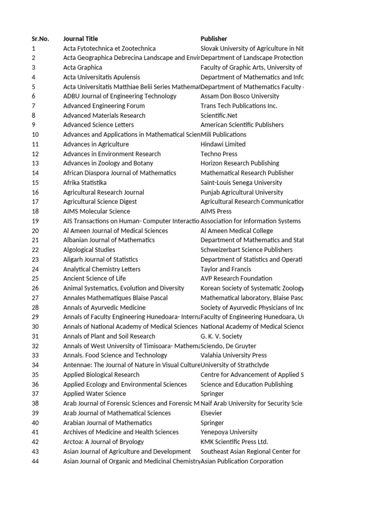 UGC Care LIST 2022 - All - Subjectwise | PDF