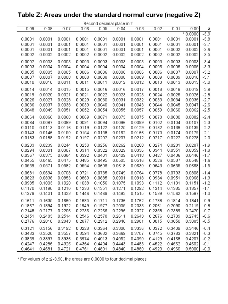Tables - Normal and T | PDF | Mathematical Problem Solving | Statistics