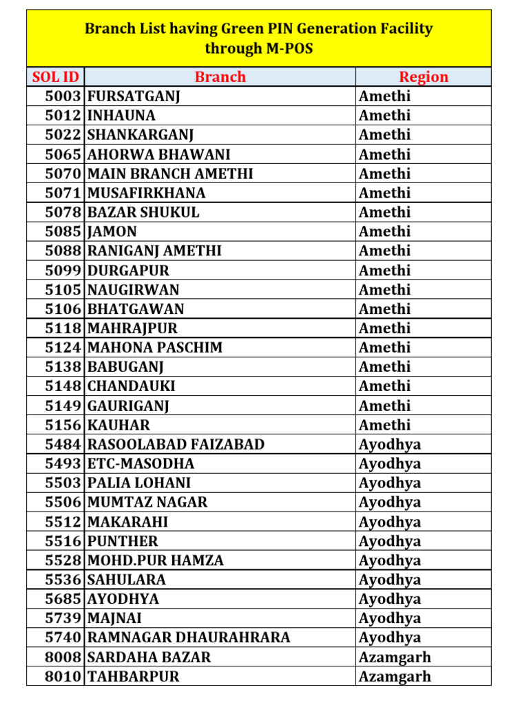 Branch List Having Green PIN Generation Facility Through M-POS | PDF