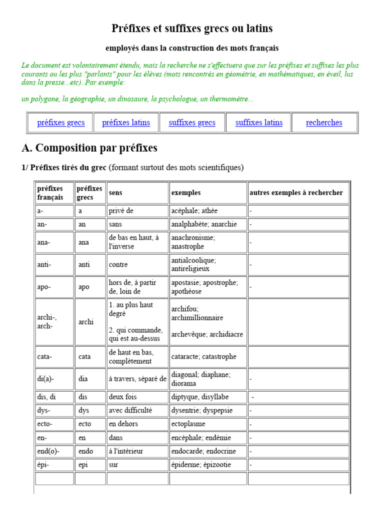 Préfixes Et Suffixes Grecs Ou Latins - Tableau | PDF