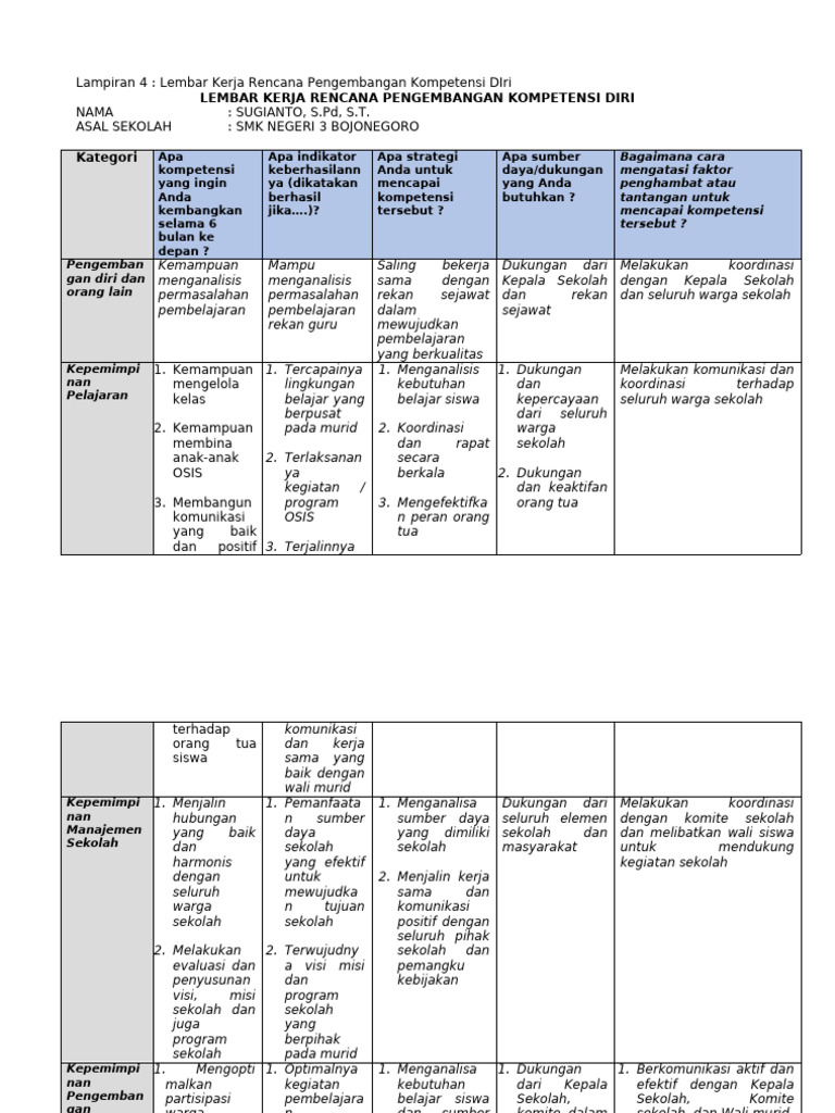 Lampiran 4 - Lembar Kerja Rencana Pengembangan Kompetensi DIri | PDF