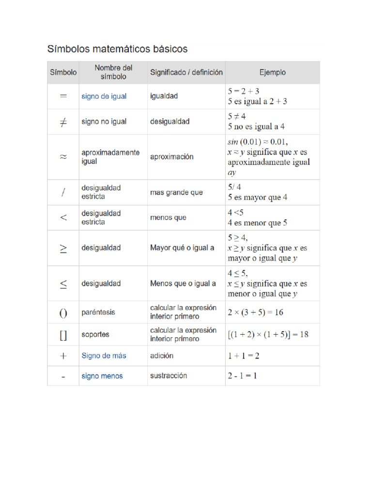 Simbologia Matematica | PDF