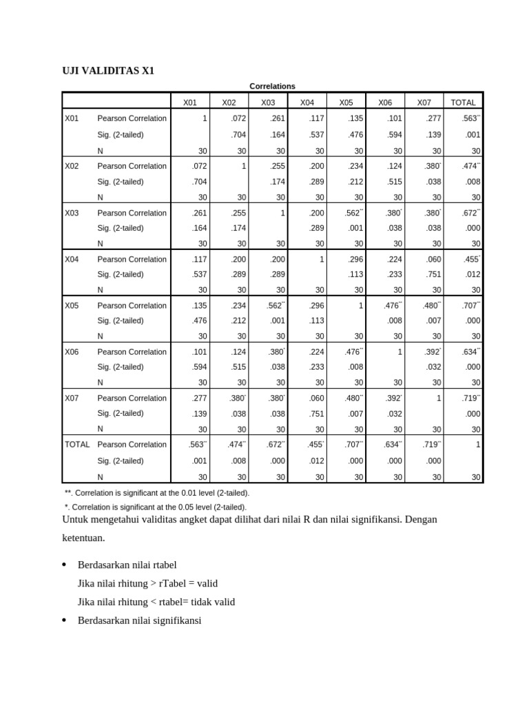 Contoh Olah Data SPSS | PDF