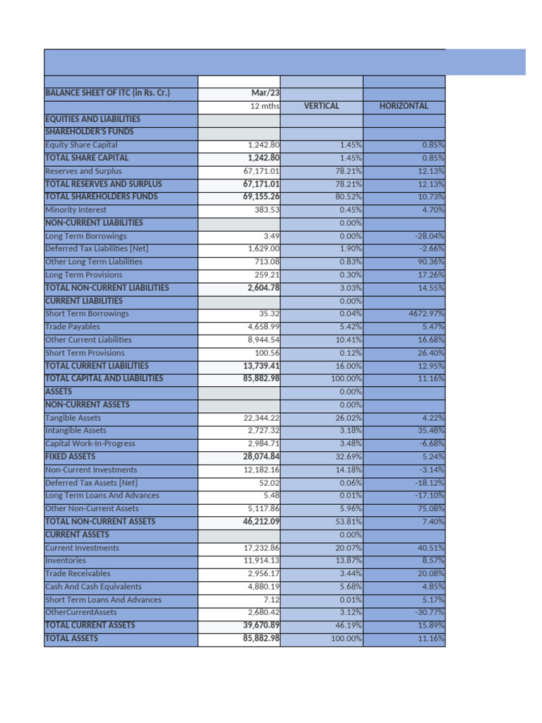 Itc SMG Report | PDF