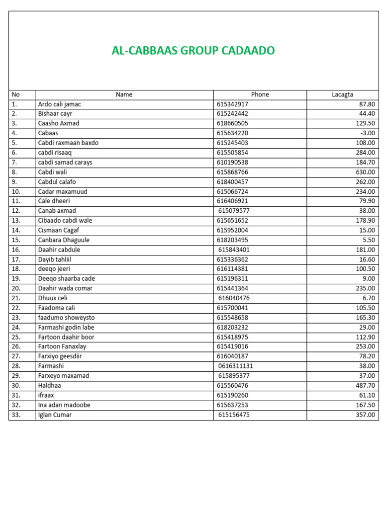 Al-Cabbaas Group Cadaado | PDF