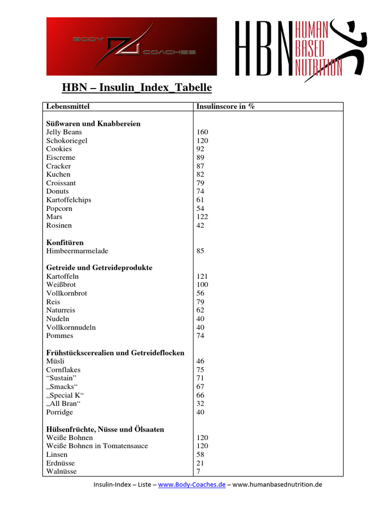 Insulin Index Liste | PDF