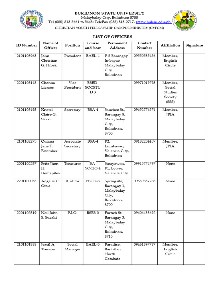 CYFCM Officers List 2025 | PDF