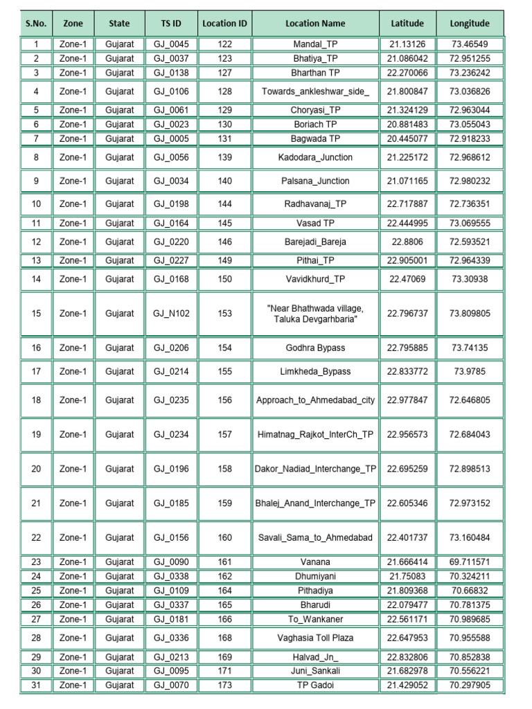 Phase 1 Zone 1 | PDF