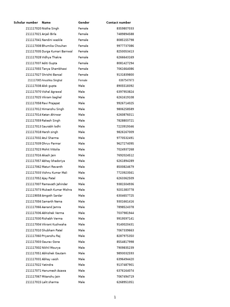 Shortlisted For FTE - SRF | PDF