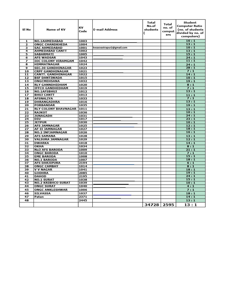 KVHMT Ad1@yahoo - Co.in | PDF