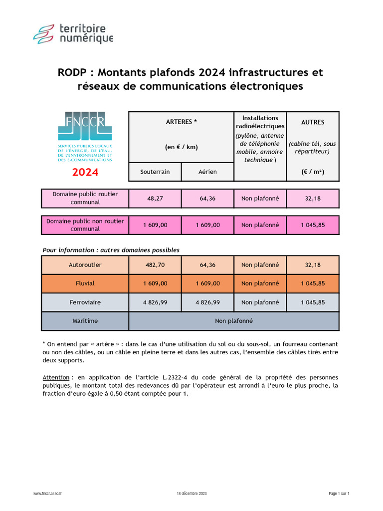 Rodp Telecoms 2024 | PDF
