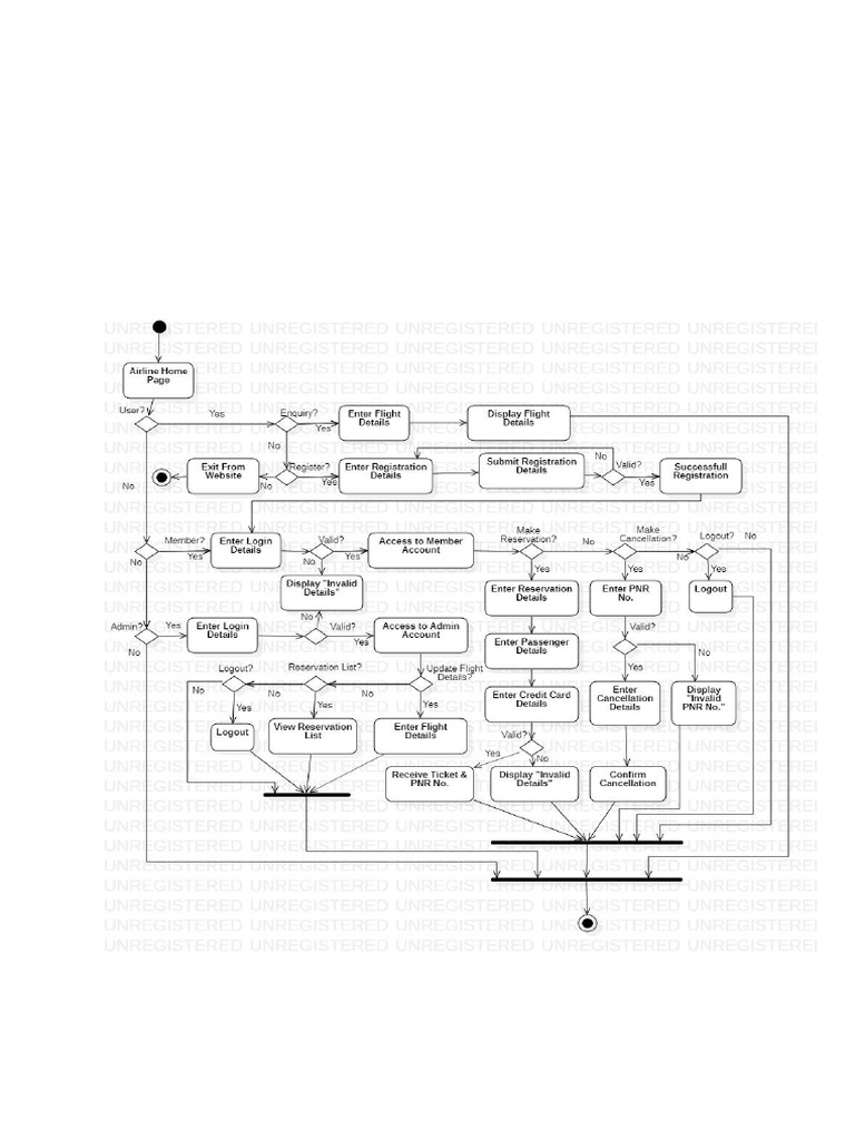 Activity And Statechart Diagram Pdf