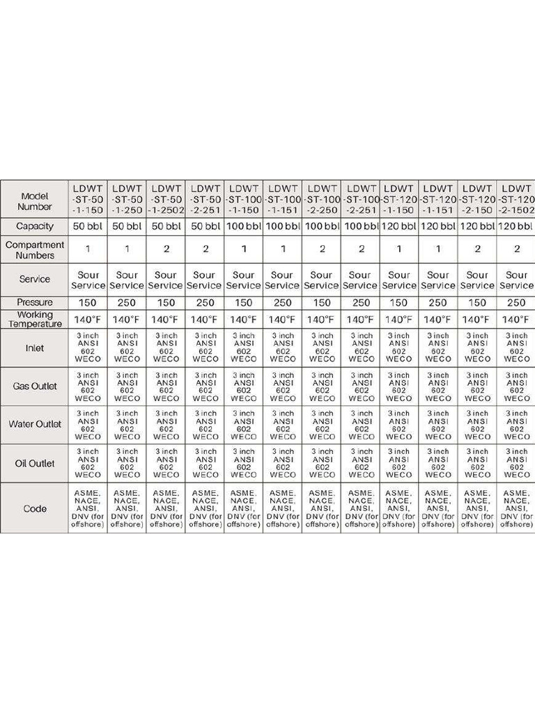 My Buffer-Tank-Table | PDF