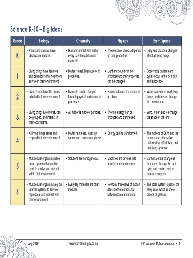 En Science k-10 Big-Ideas | PDF