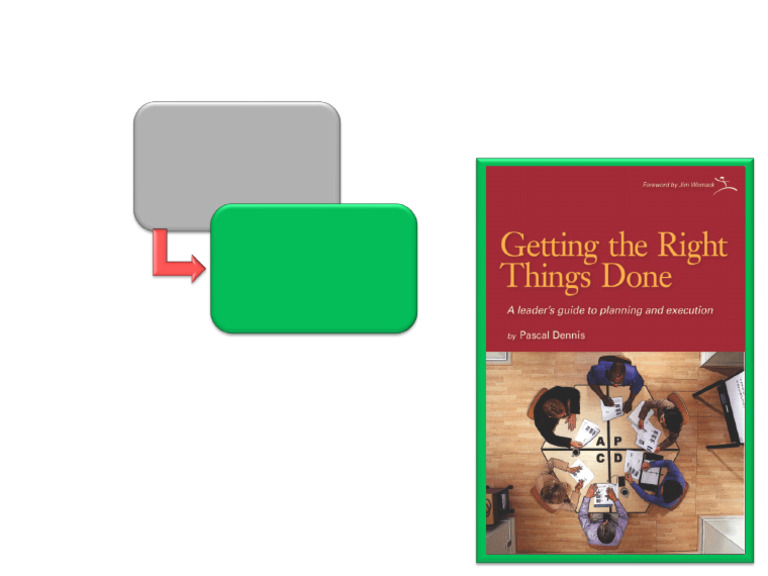 Deployment Lean Transformation | PDF