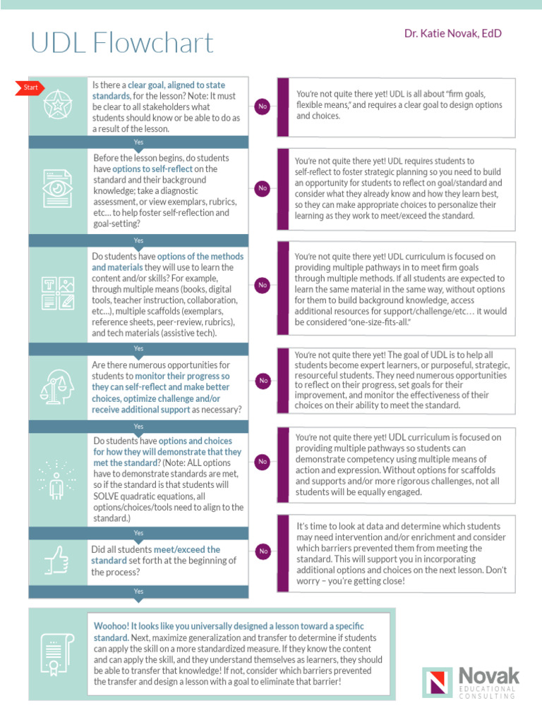 UDL - FlowChart - Novak Education | PDF