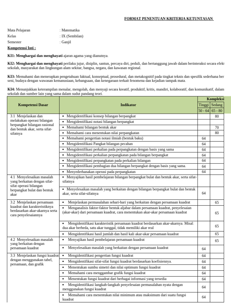 KKM MTK Kelas Ix | PDF