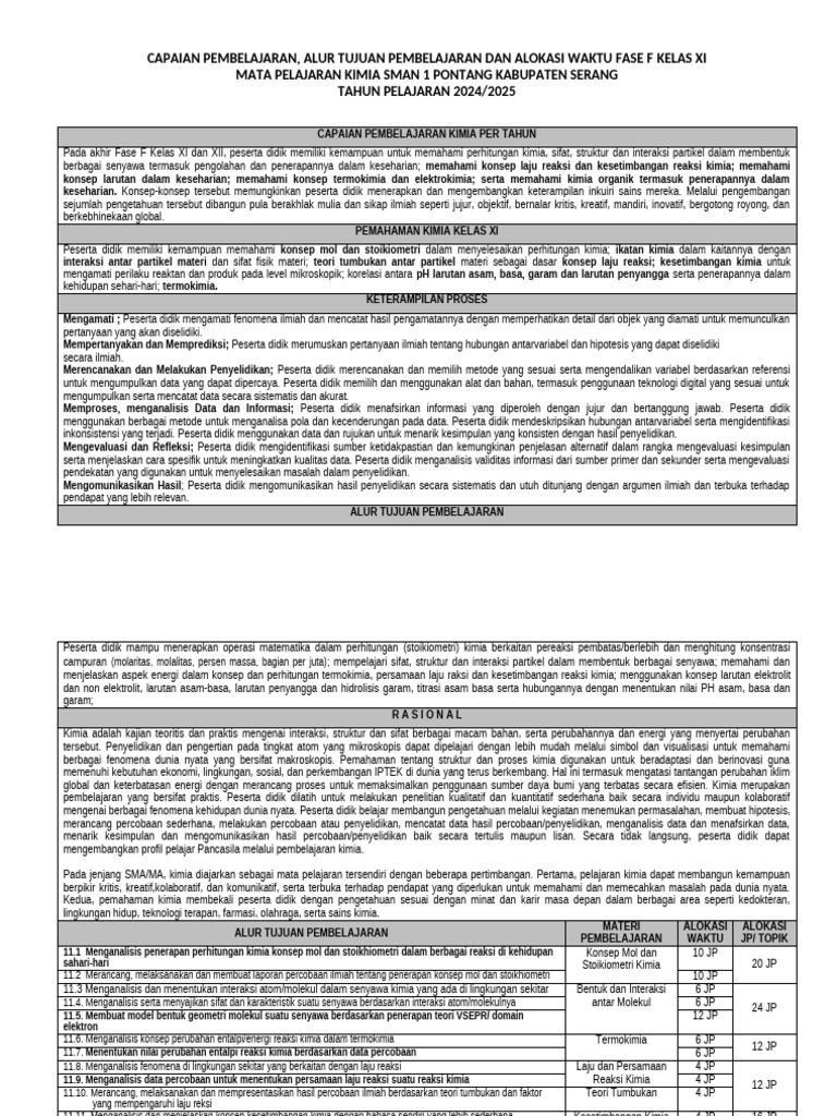 Analisis CP, Atp, Materi, Alokasi Waktu Fase F - Mukhlish TP 2425 | PDF