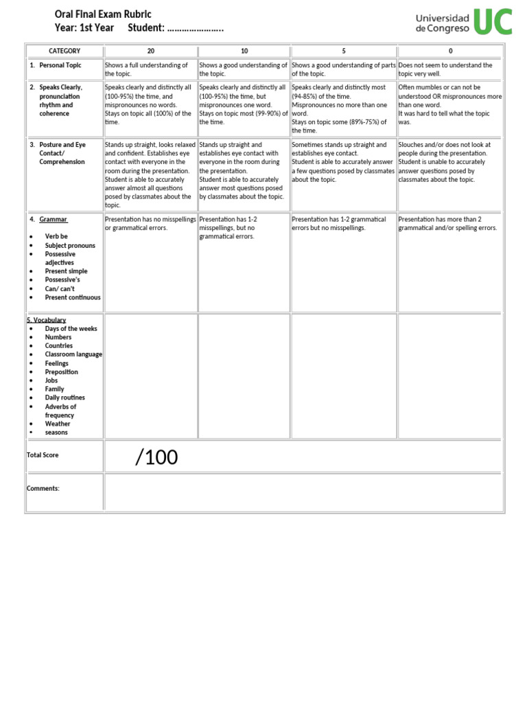 Final Exam Oral Rubric | PDF