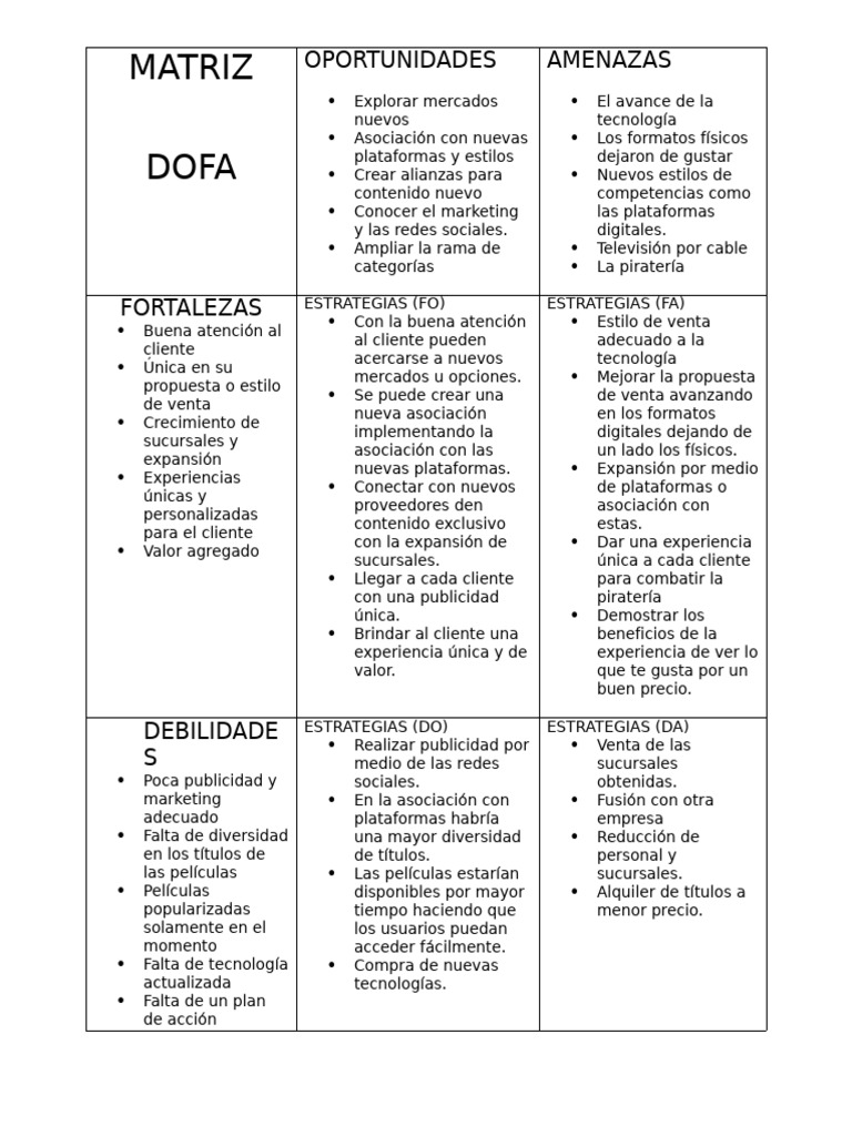 Matriz Dofa | PDF