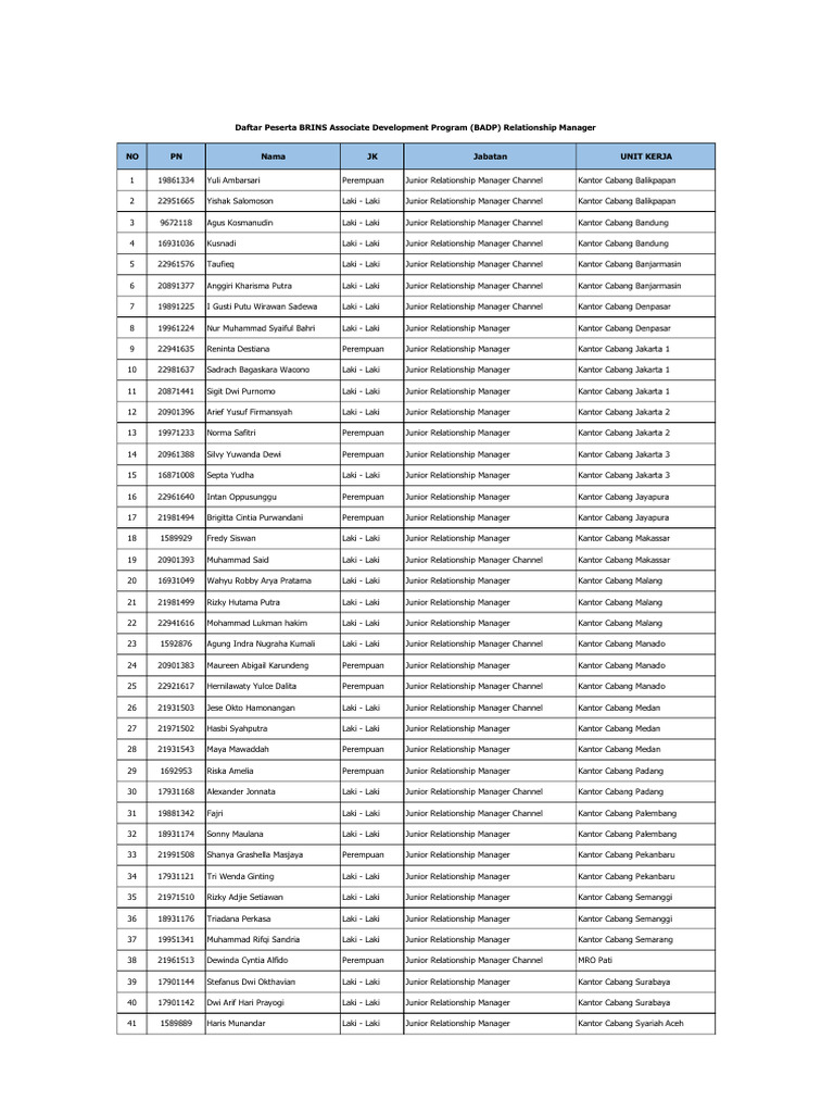Daftar Peserta BADP RM | PDF