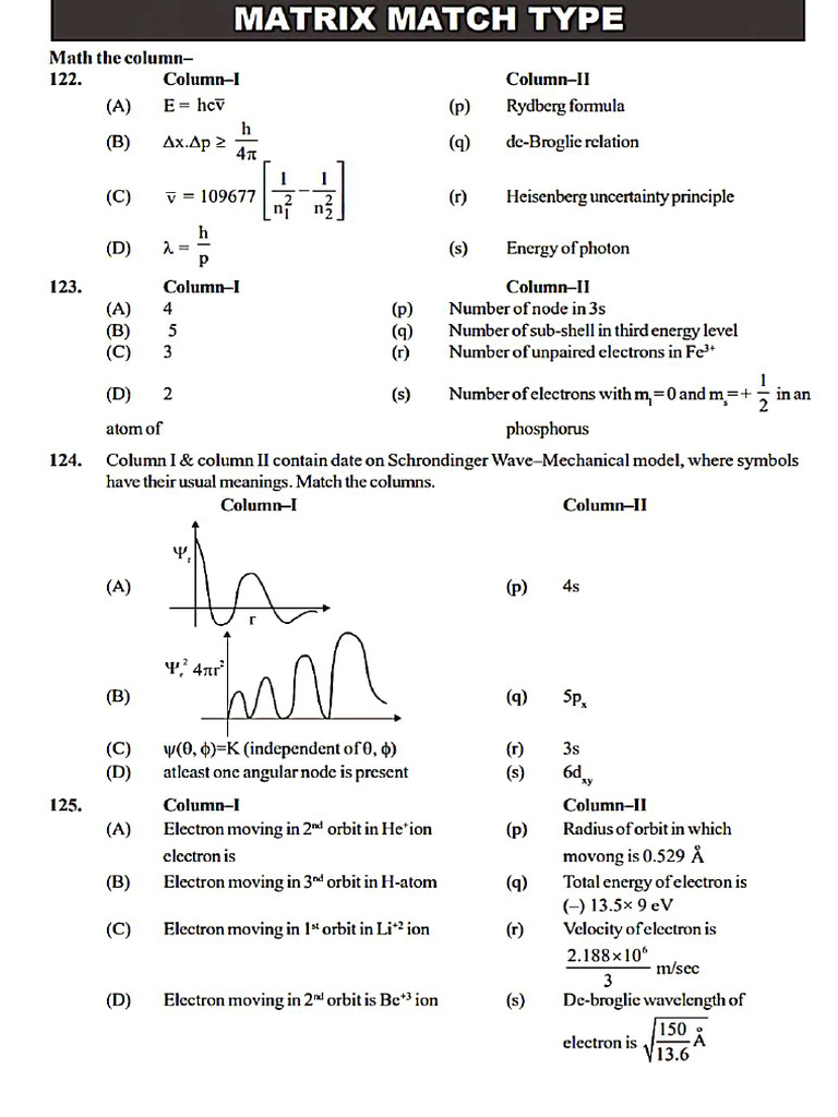 structure of atom hw | PDF