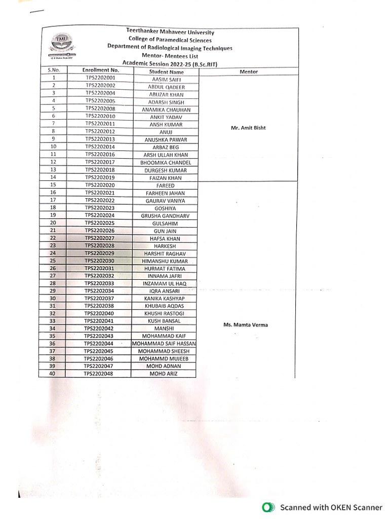 Mentor Mentee List of Batch 2022 | PDF