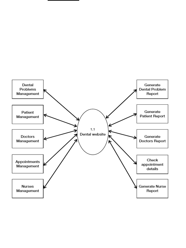 Dental Problems Management Generate Dental Problem | PDF