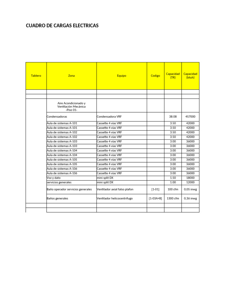 Cuadro de Cargas Electricas - UDEC MOMPOX - 2020-1-15 | PDF