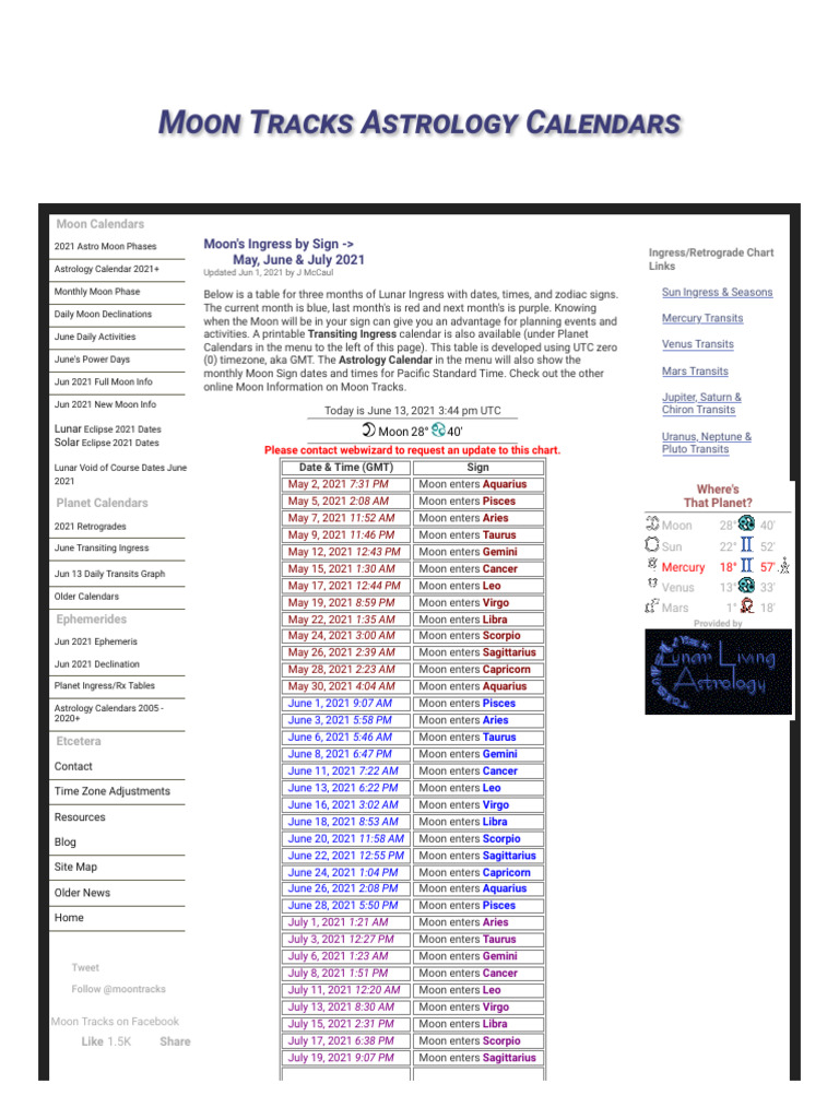 June 2021 Moon Signs - Dates and Times | PDF